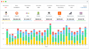 Best Software For Amazon Ebay Drop Shipping Automation - Multiorders