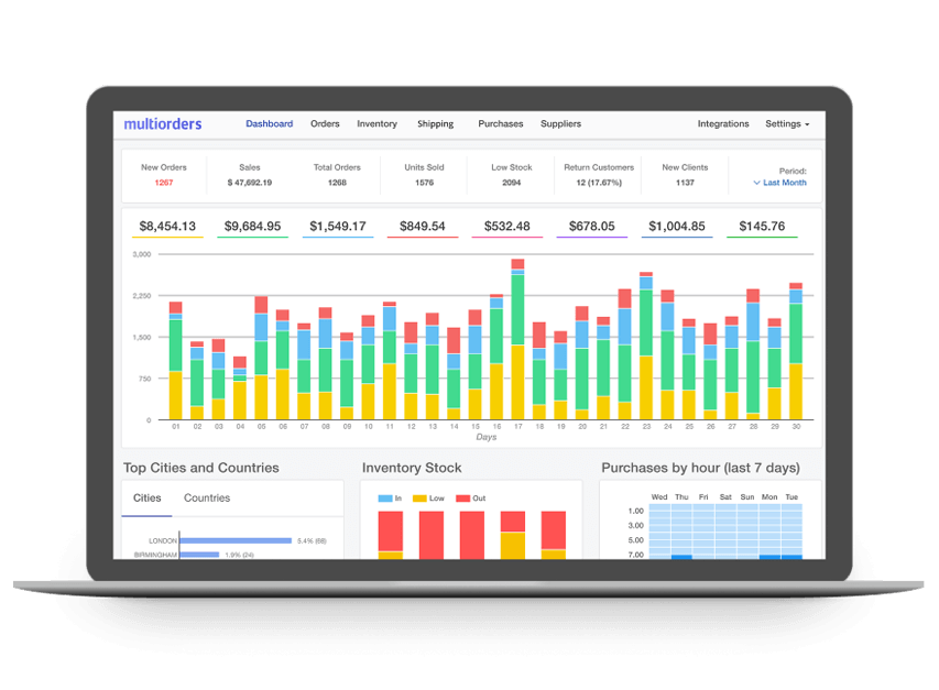 Multichannel Inventory Management & Order Management - Multiorders